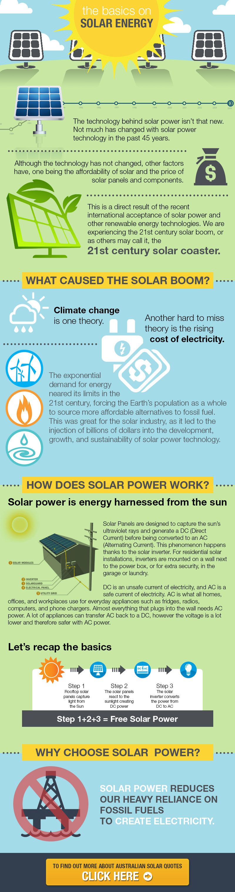 The basics on solar energy | Solar power Infographic The basics on solar energy | Solar power Infographic